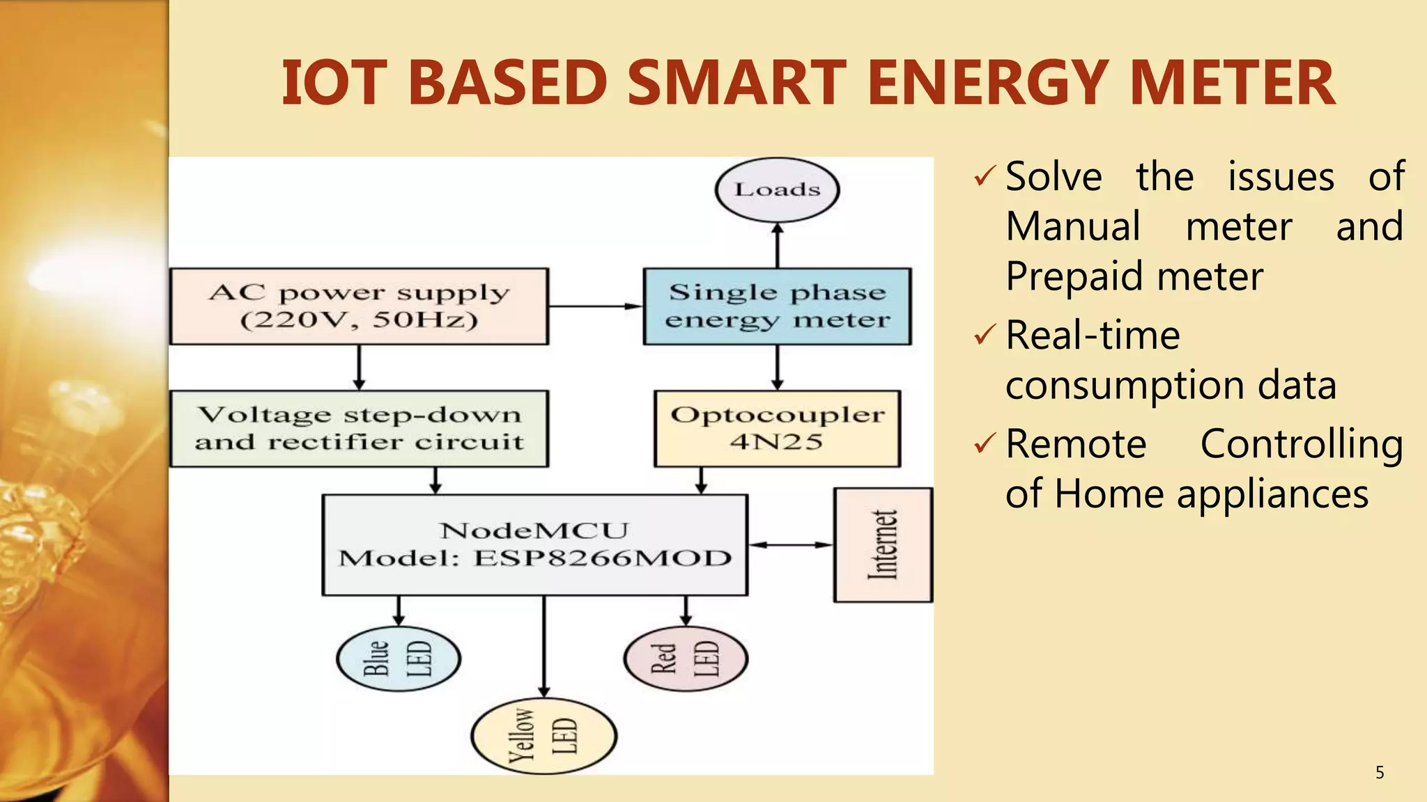 IoT Based Smart Energy Management in Residential Applications | PPTX