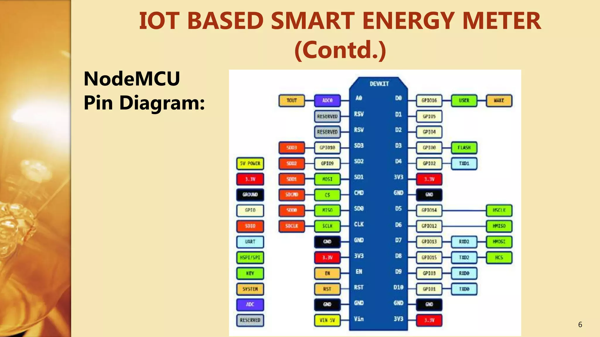 IoT Based Smart Energy Management in Residential Applications | PPTX
