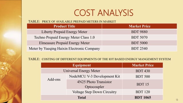 IoT Based Smart Energy Management in Residential Applications | PPTX