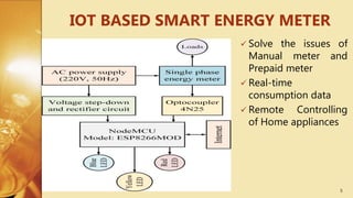 IoT Based Smart Energy Management in Residential Applications | PPTX