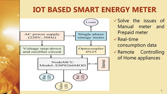 Iot Based Smart Energy Management In Residential Applications Ppt
