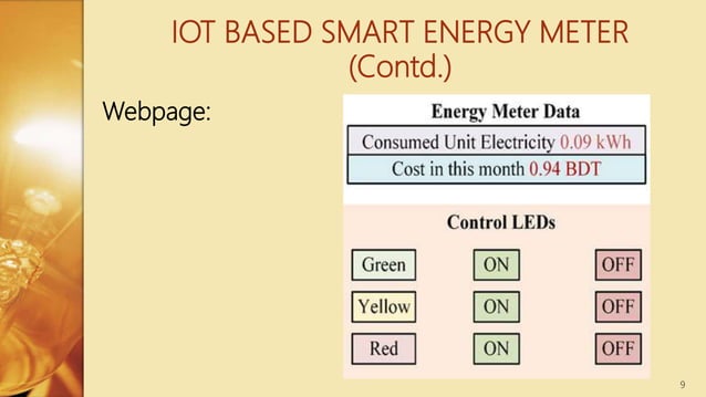 IoT Based Smart Energy Management in Residential Applications | PPTX