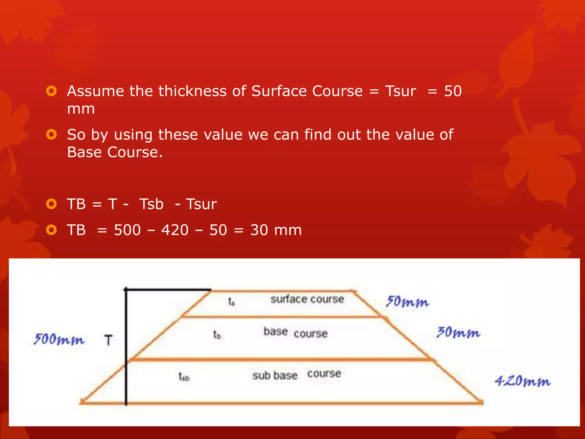 Group index method | PPTX
