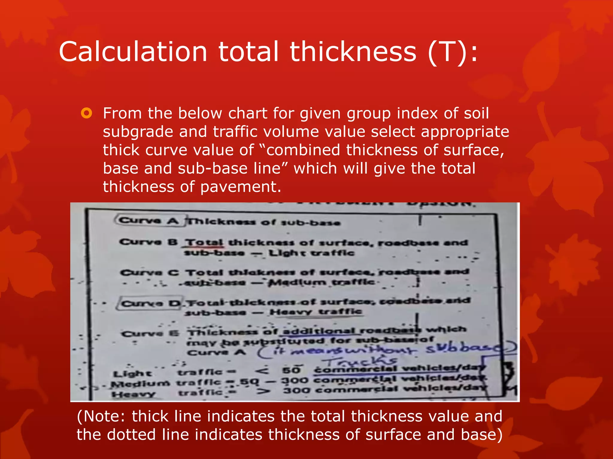 Group index method | PPTX