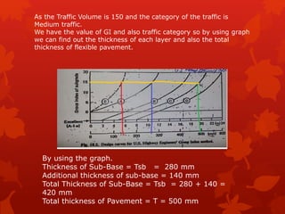 Group index method | PPTX