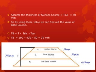 Group index method | PPTX