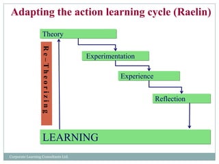 Action learning and problem-based learning | PPTX