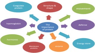 BIOLOGY FORM 4 CHAPTER 4 | PPTX
