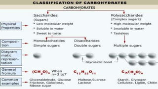 BIOLOGY FORM 4 CHAPTER 4 | PPTX