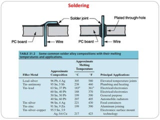 Presentation4 BME unit-4 part-2.pptxmechanical | PPT