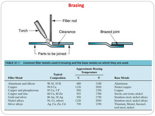 Presentation4 BME unit-4 part-2.pptxmechanical | PPT