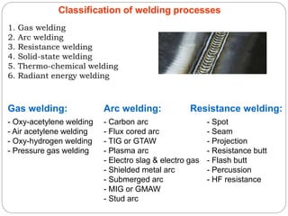 Presentation4 BME unit-4 part-2.pptxmechanical | PPT
