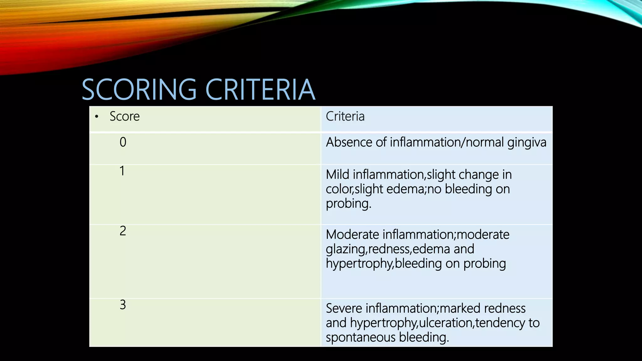 indices of gingival diseases | PPTX
