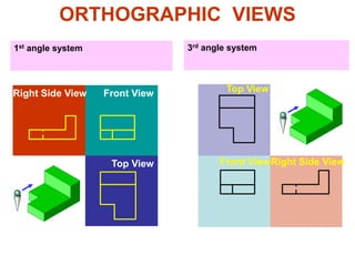 Orthographic projection | PPTX