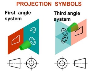 Orthographic projection | PPTX