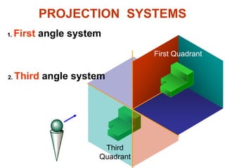 Orthographic projection | PPTX