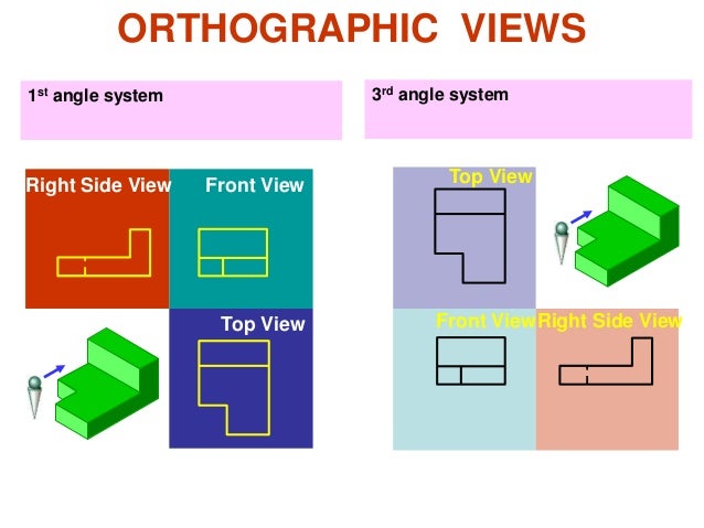 Know The Difference Between An Orthographic Projection Orthographic