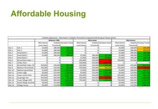 Viability Session 4: You have viability evidence – so what? | PPT