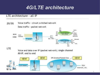 Presentation on 4gLTE | PPTX