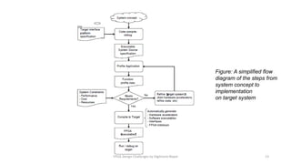 FPGA Design Challenges | PDF