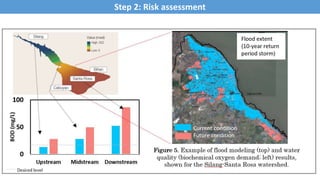 Making land-use climate resilient: A participatory watershed management ...