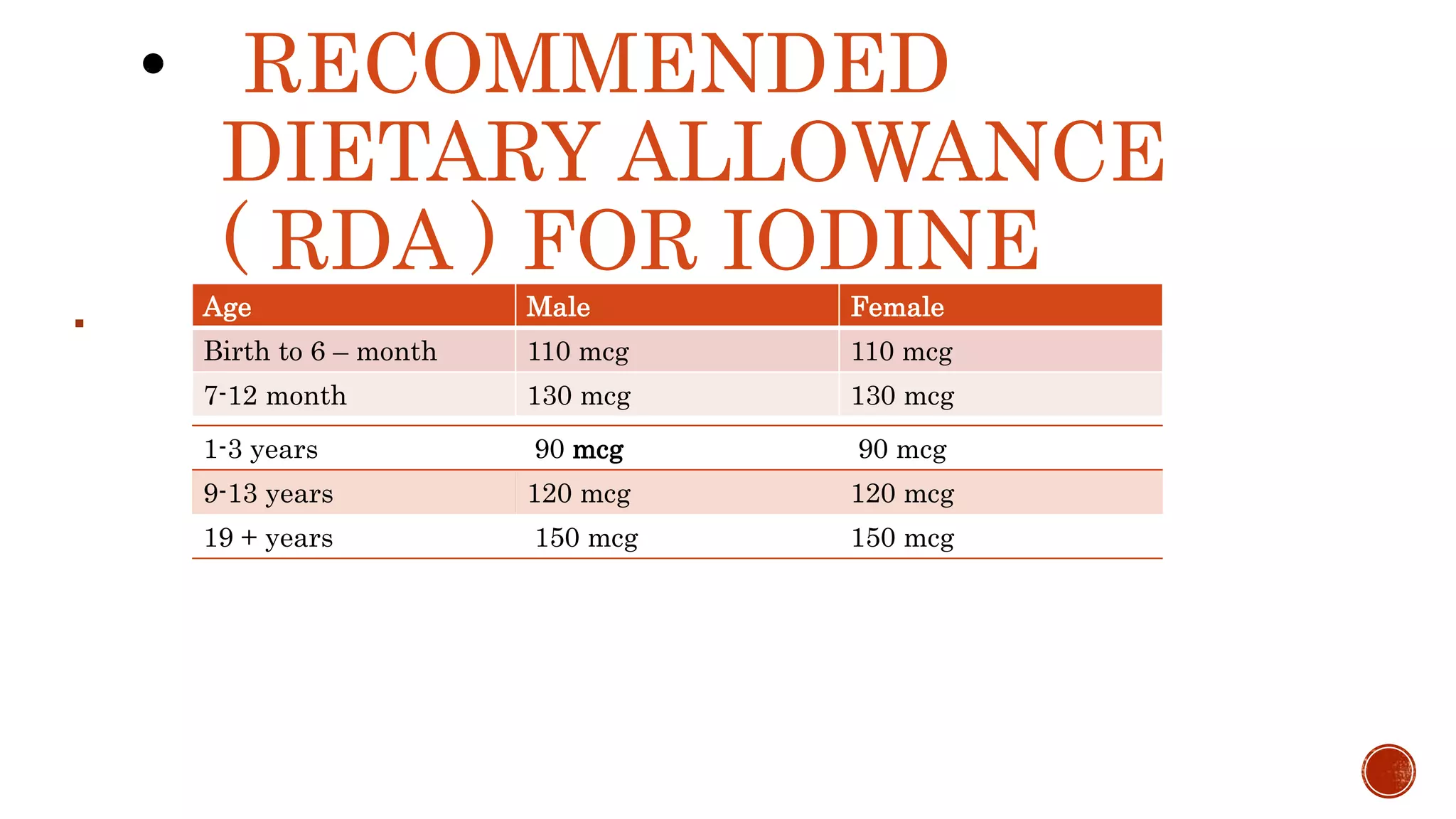 Presentation (4) iodine.pptx