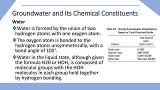Presentation (4)jamaal (1)hydrochem.pptx