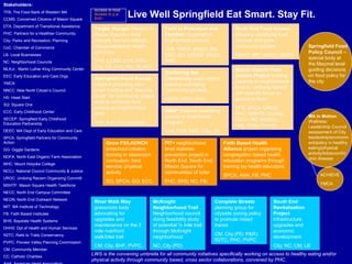 Presentation 4 jessica_collins | PPT