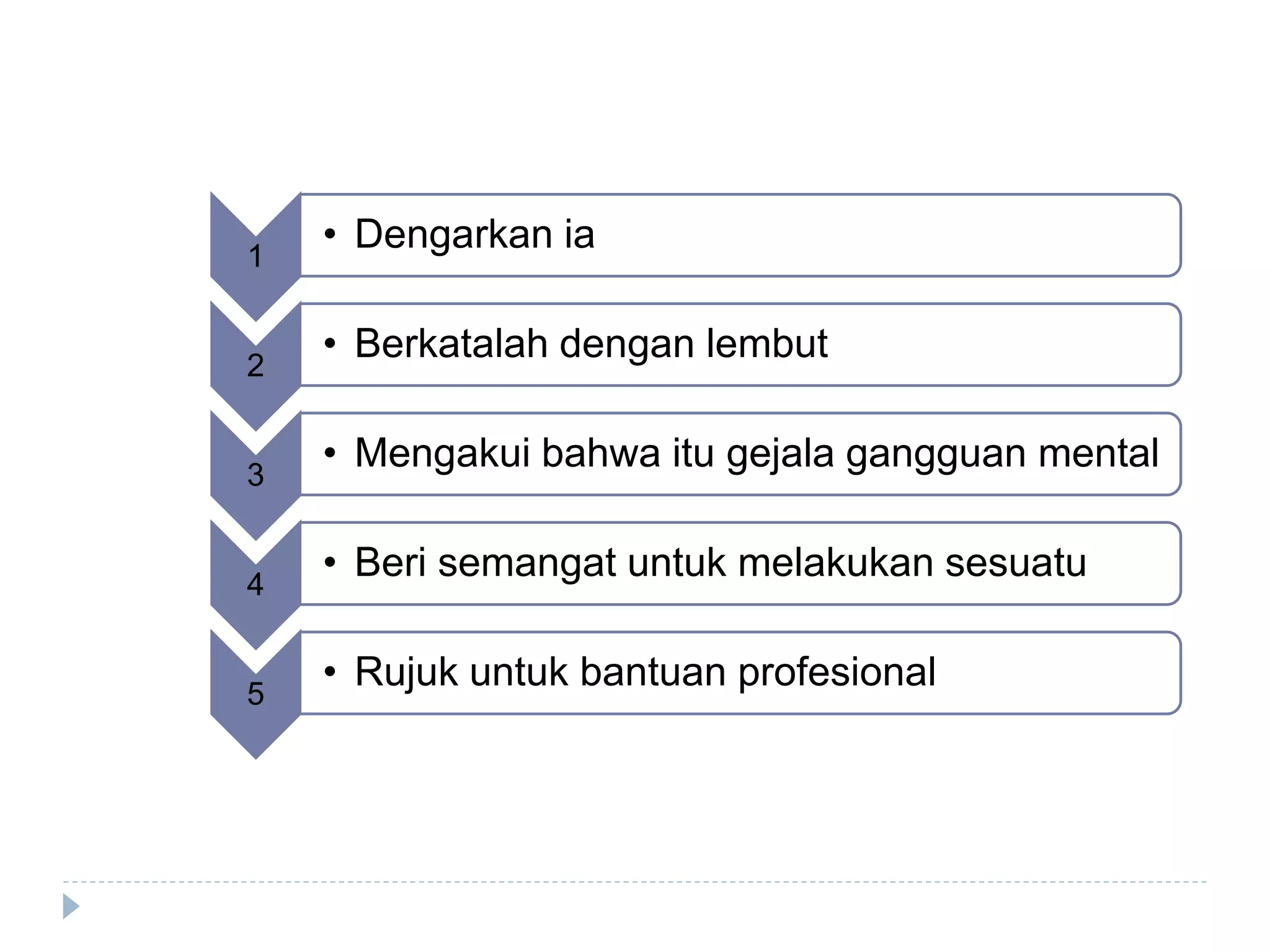Presentation4 komunikasi efektif - Psikoedukasi | PPTX
