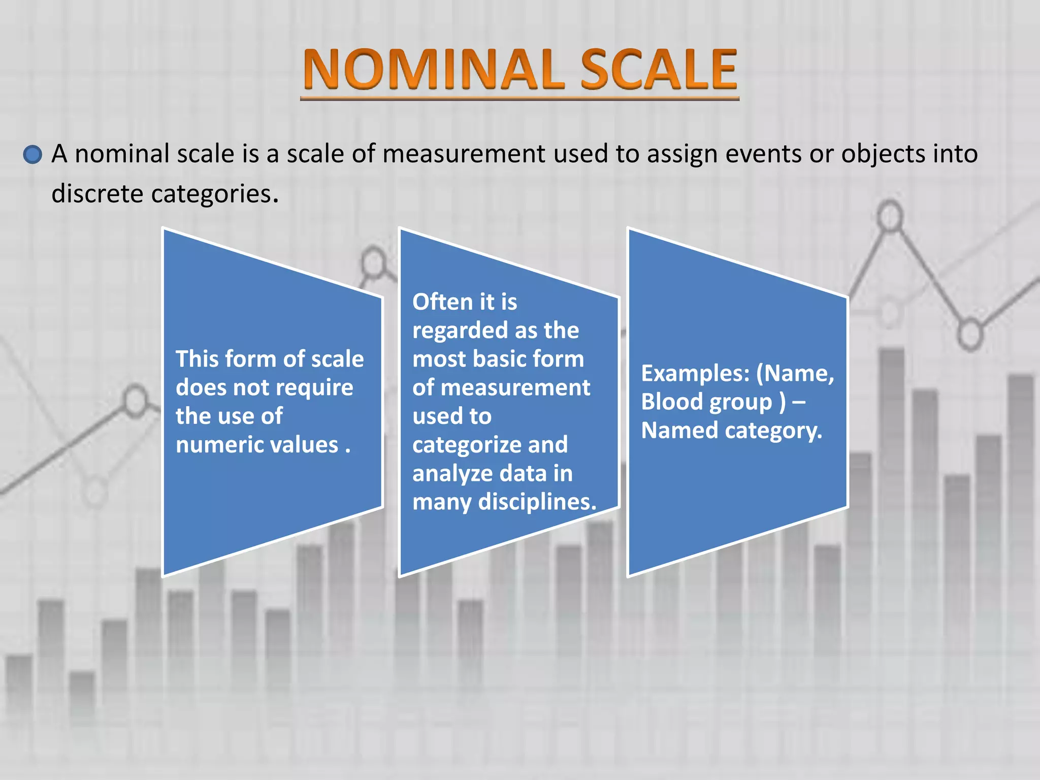 Scale of Measurement | PPT