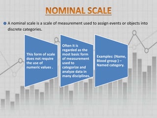 Scale of Measurement | PPT