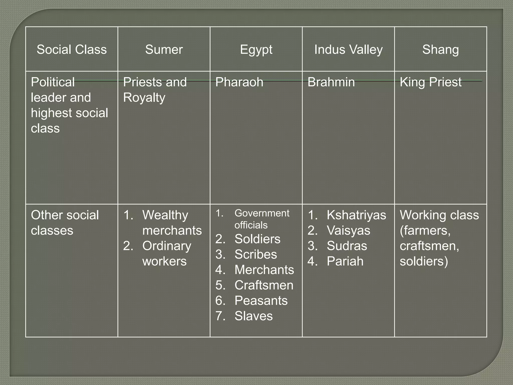 PRESENTATION 4 SOCIOCULTURAL AND POLITICAL EVOLUTION.pptx