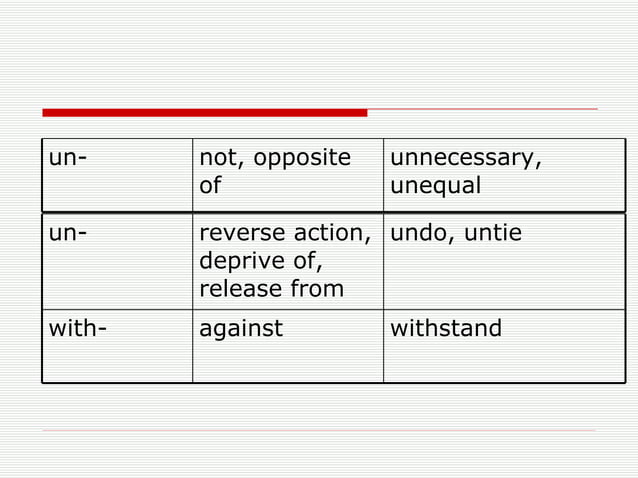 Word formation | PPT