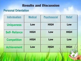 Sendong Volunteers: Their Personal Orientation And Motivational ...