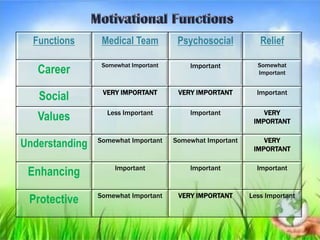 Sendong Volunteers: Their Personal Orientation And Motivational ...