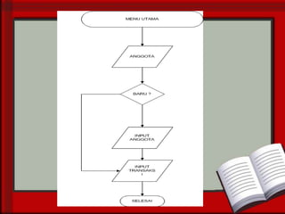 Pengenalan Visual Basic 6.0 | PPTX