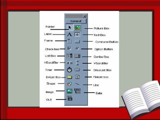 Pengenalan Visual Basic 6.0 | PPT