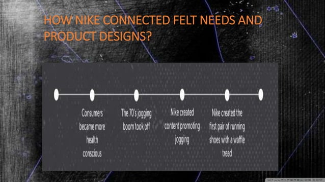 NIKE CASE STUDY | PPT