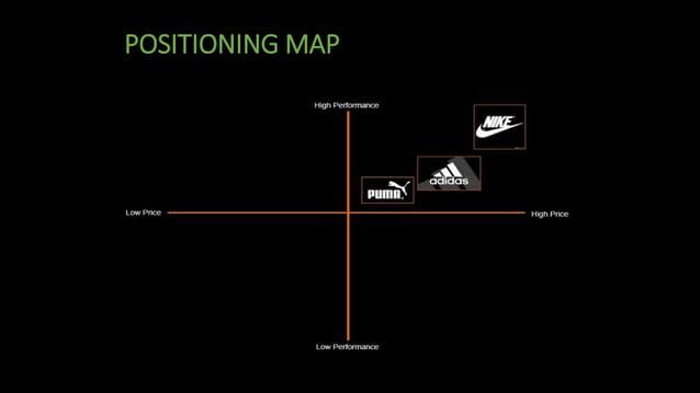 NIKE CASE STUDY | PPT