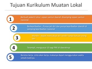 Kurikulum Muatan Lokal | PPTX