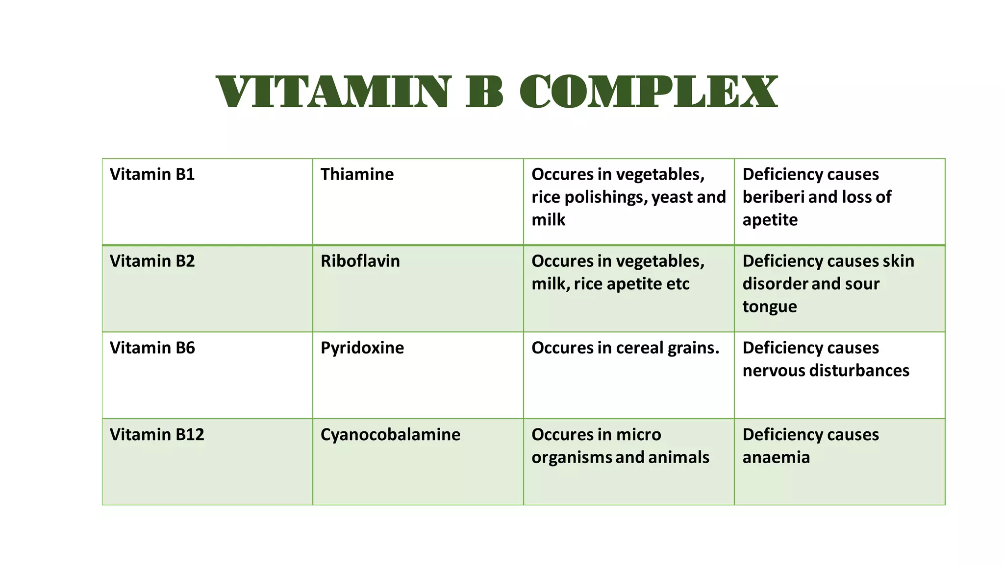 VITAMINS | PPT