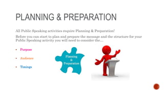 Public Speaking | PPTX