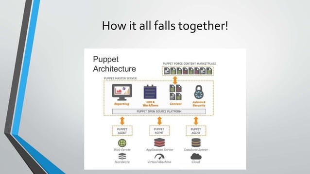 Puppet | PPT