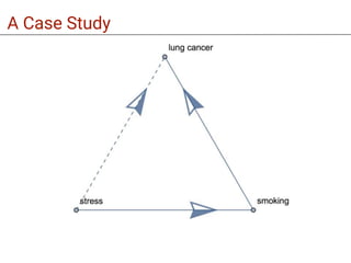 Unit 3: Joint, Conditional, Mutual Information, & a Case Study | PPT