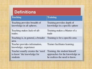 Difference b/w teaching and training | PPTX