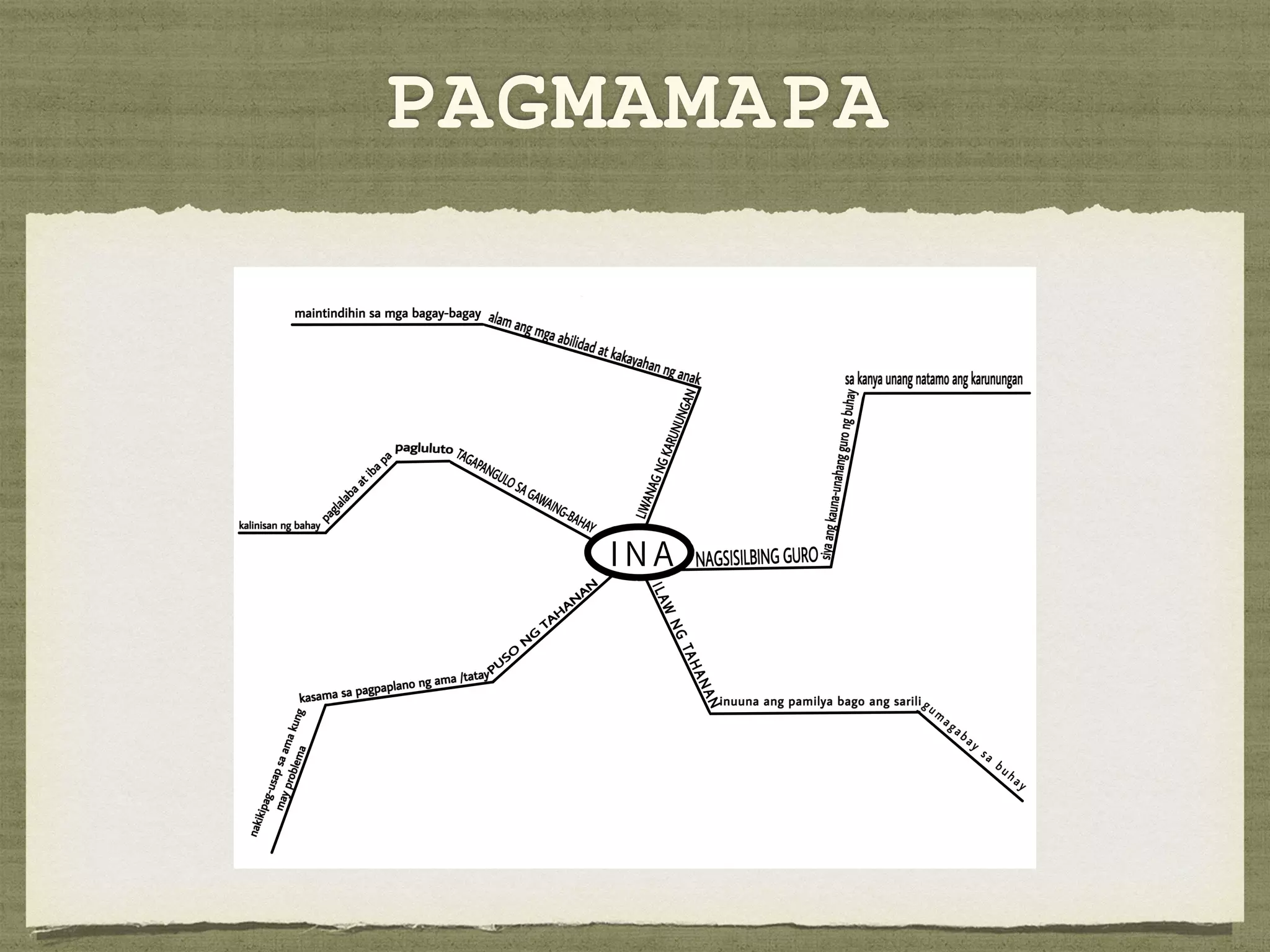 Character Sketch -FILIPINO 12 | PDF