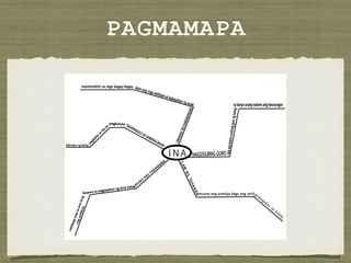 Character Sketch -FILIPINO 12 | PDF