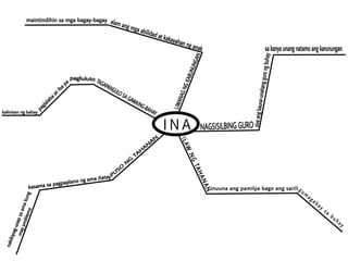 Character Sketch -FILIPINO 12 | PDF