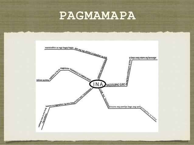 Character Sketch -FILIPINO 12