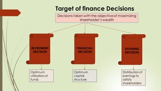Presentation (5) | PPT